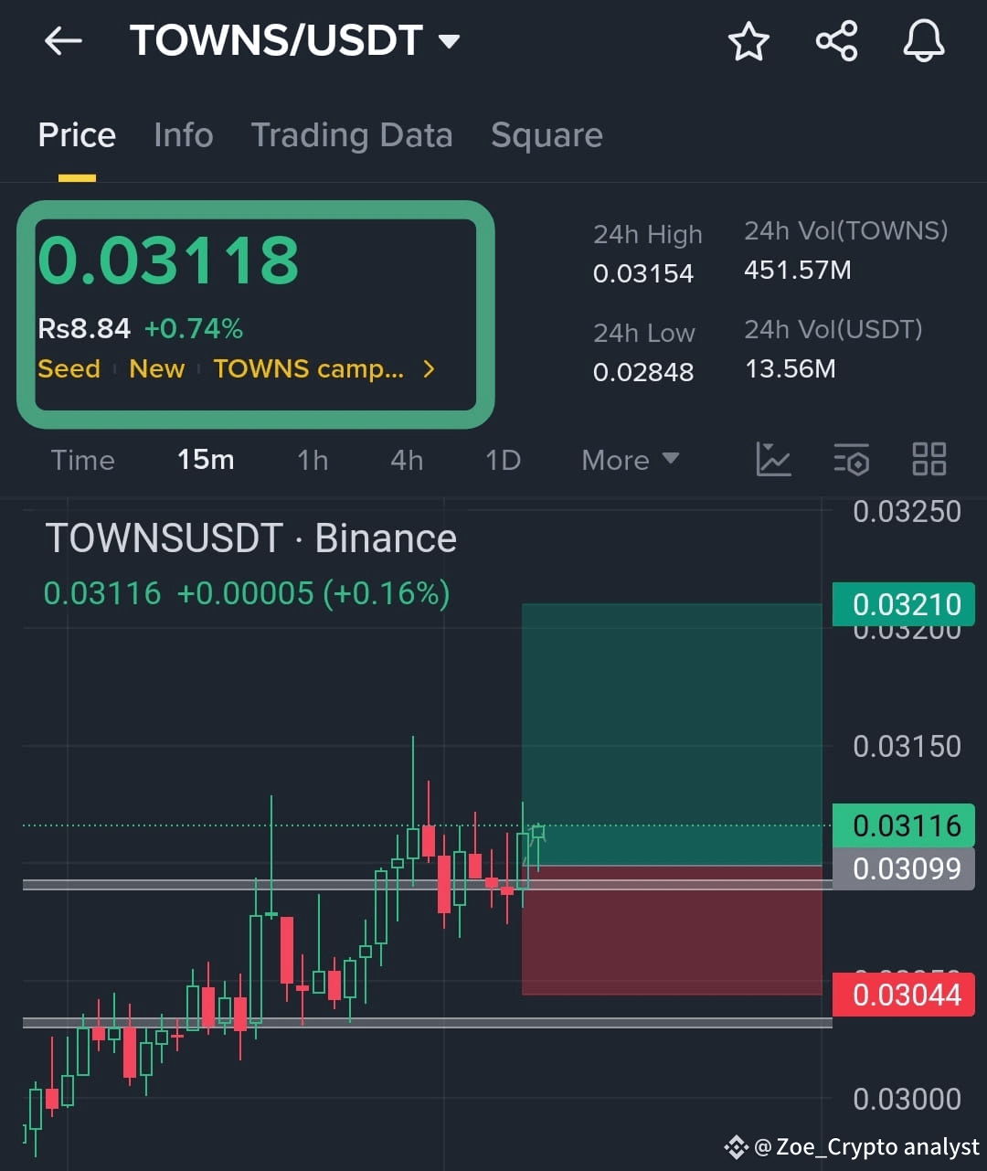 $TOWNS /USDT long Trade signal 🟢 🚦 BULLS GEARING UP FOR | Zoe_Crypto ...