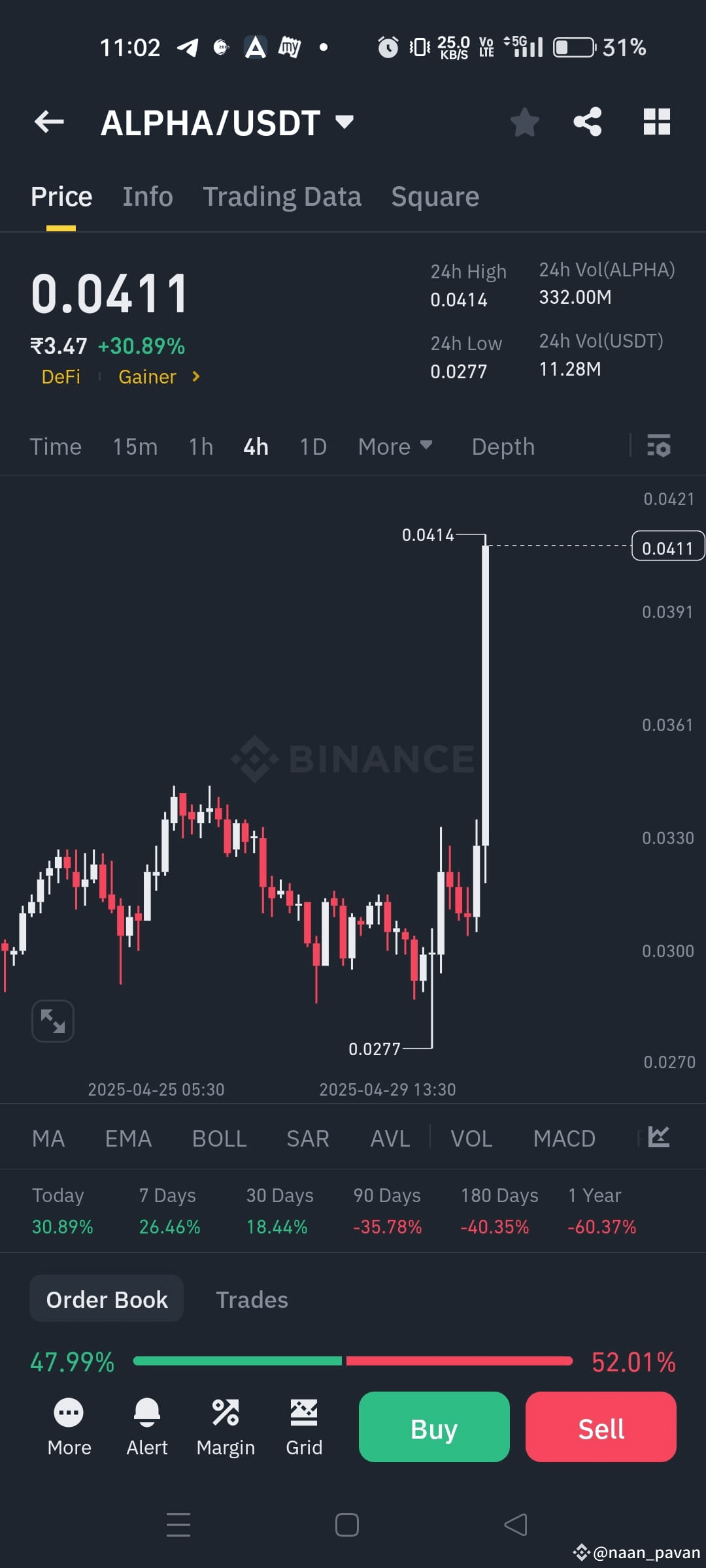 $ALPHA alert 📢 it time to pump . long on it follow me for | naan_pavan ...