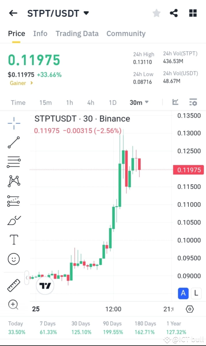 $STPT /USDT Spot Trading Signal - Consolidation Phase Entry | ICT bull on Binance Square