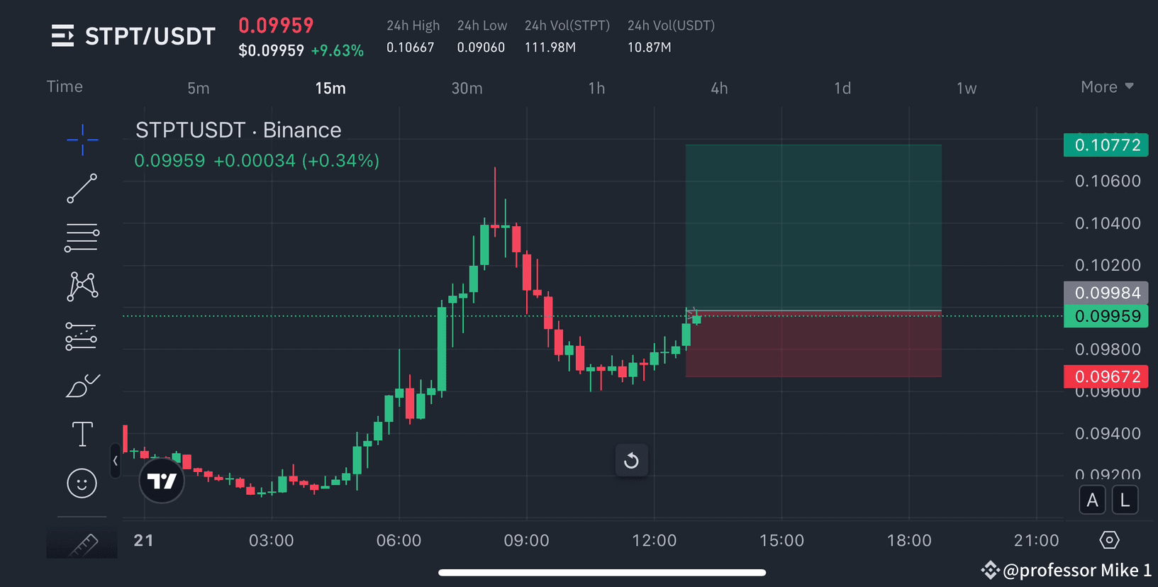 $STPT /USDT Bull Run Alert ! 🔥💯 $STPT /USDT is showing st | professor Mike 1 on Binance Square