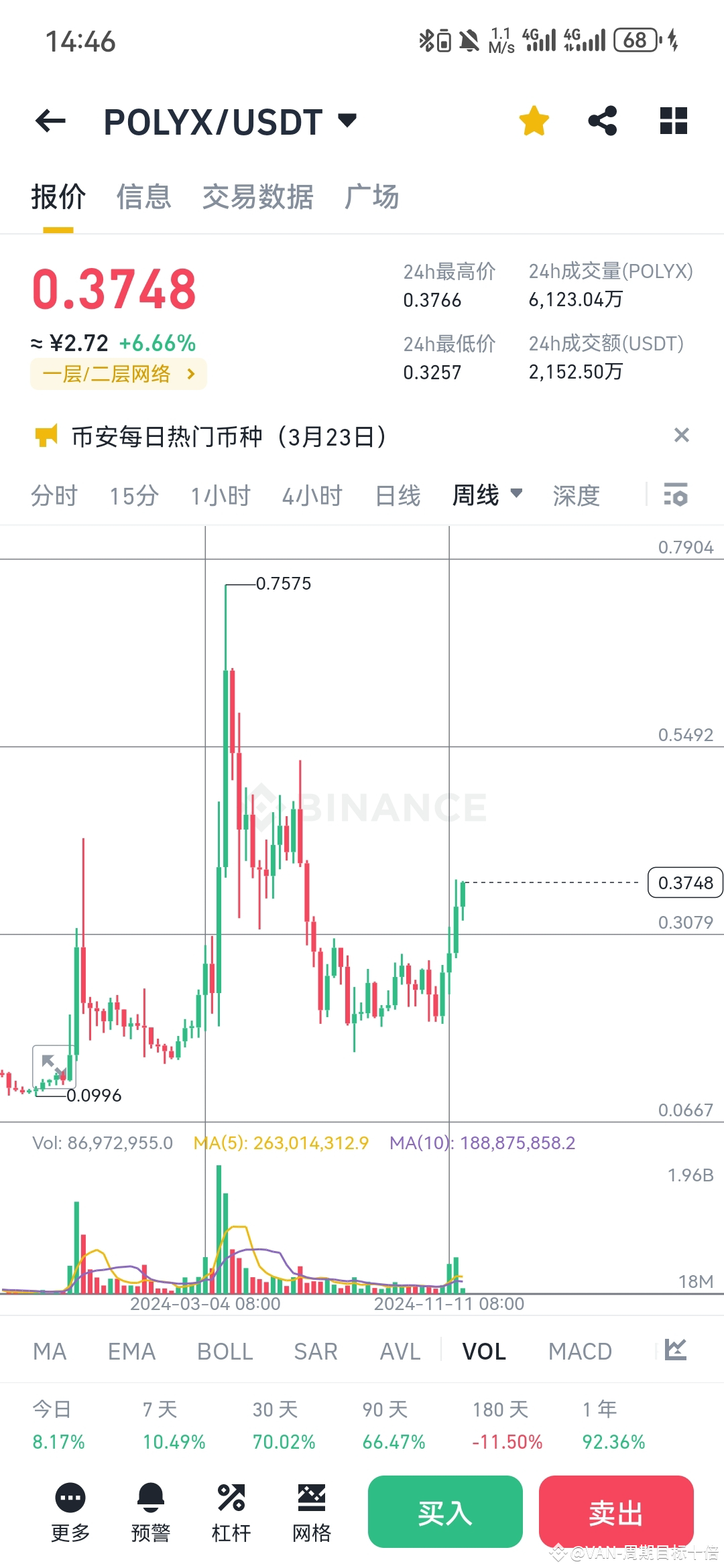 $POLYX Enterprise Institution Level RWA Project With the en | VAN-周期目标十 ...