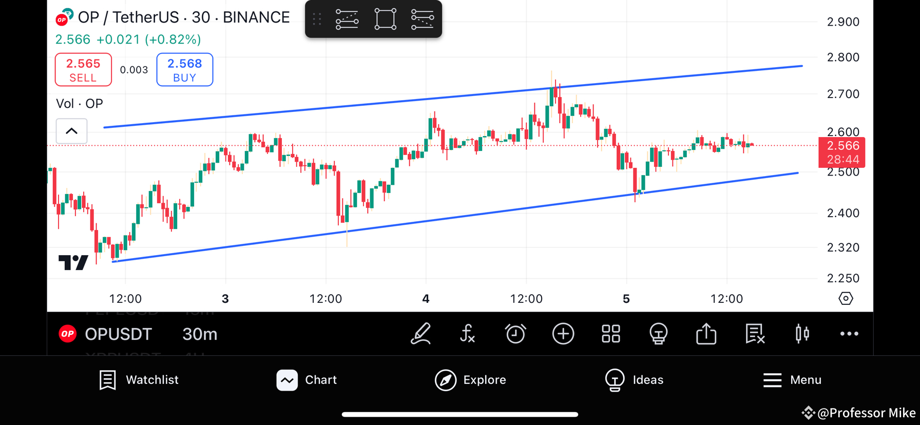 $OP /USDT TRADE ALERT: BIG MOVE BREWING! 🔥💯 Entry Point: | Professor Mike on Binance Square