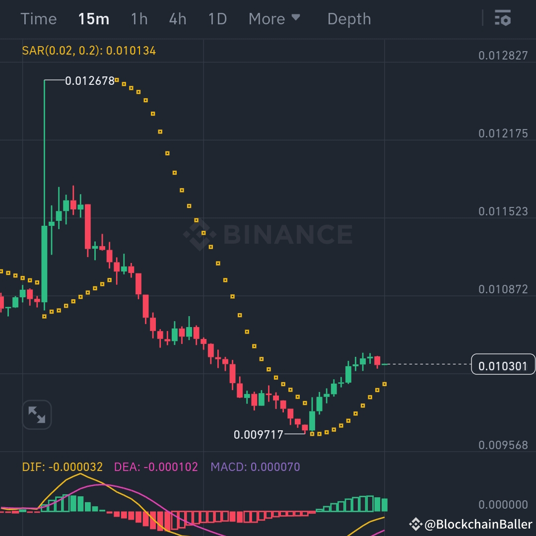 $PENGU /USDT Ready for a Game-Changing Move – Breakout or Br | BlockchainBaller on Binance Square