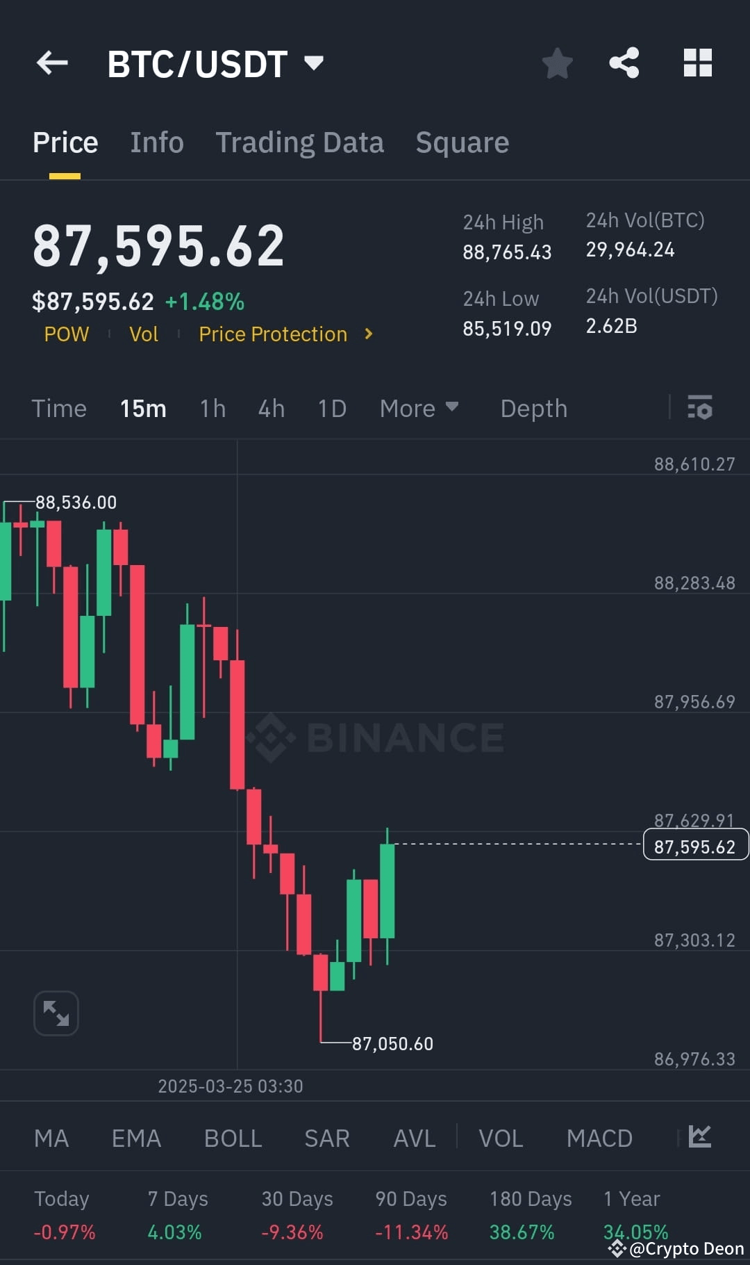🚀 $BTC /USDT – Bullish Long Opportunity! The current price | Crypto Deon on Binance Square