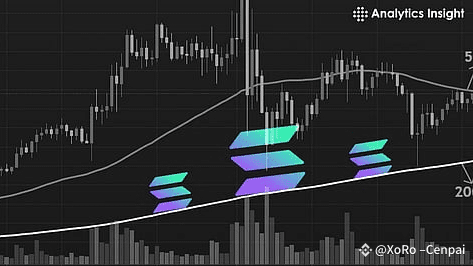 SOL Graph Update ↓ | XoRo –Cenpai on Binance Square