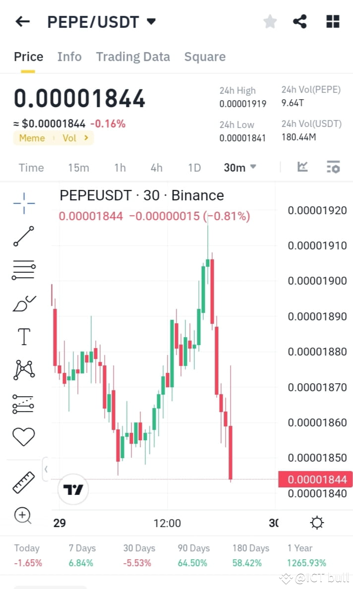 $PEPE /USDT Trading Signal – Catching a Rebound! Entry Rang | ICT bull on Binance Square