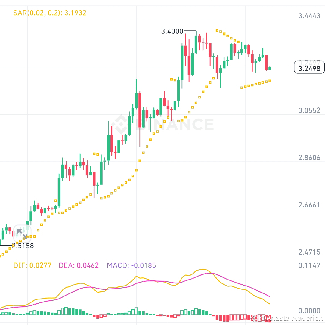$XRP /USDT Analysis Consolidation Phase Current Price: $3 | Anasta Maverick on Binance Square
