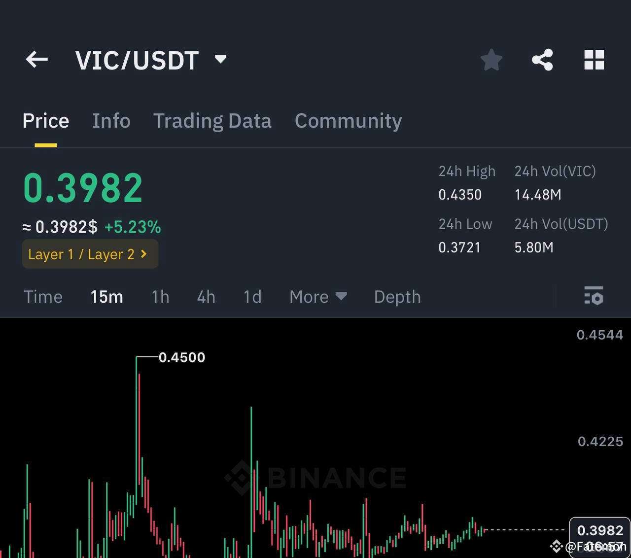 Its $VIC time 🔥 🎯 20% - 50% - 100% 7 Days to 45 Days | Fatemon on ...