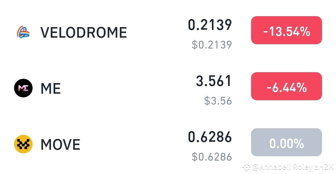 $MOVE Token Status No significant price action today, ste | Annabell ...