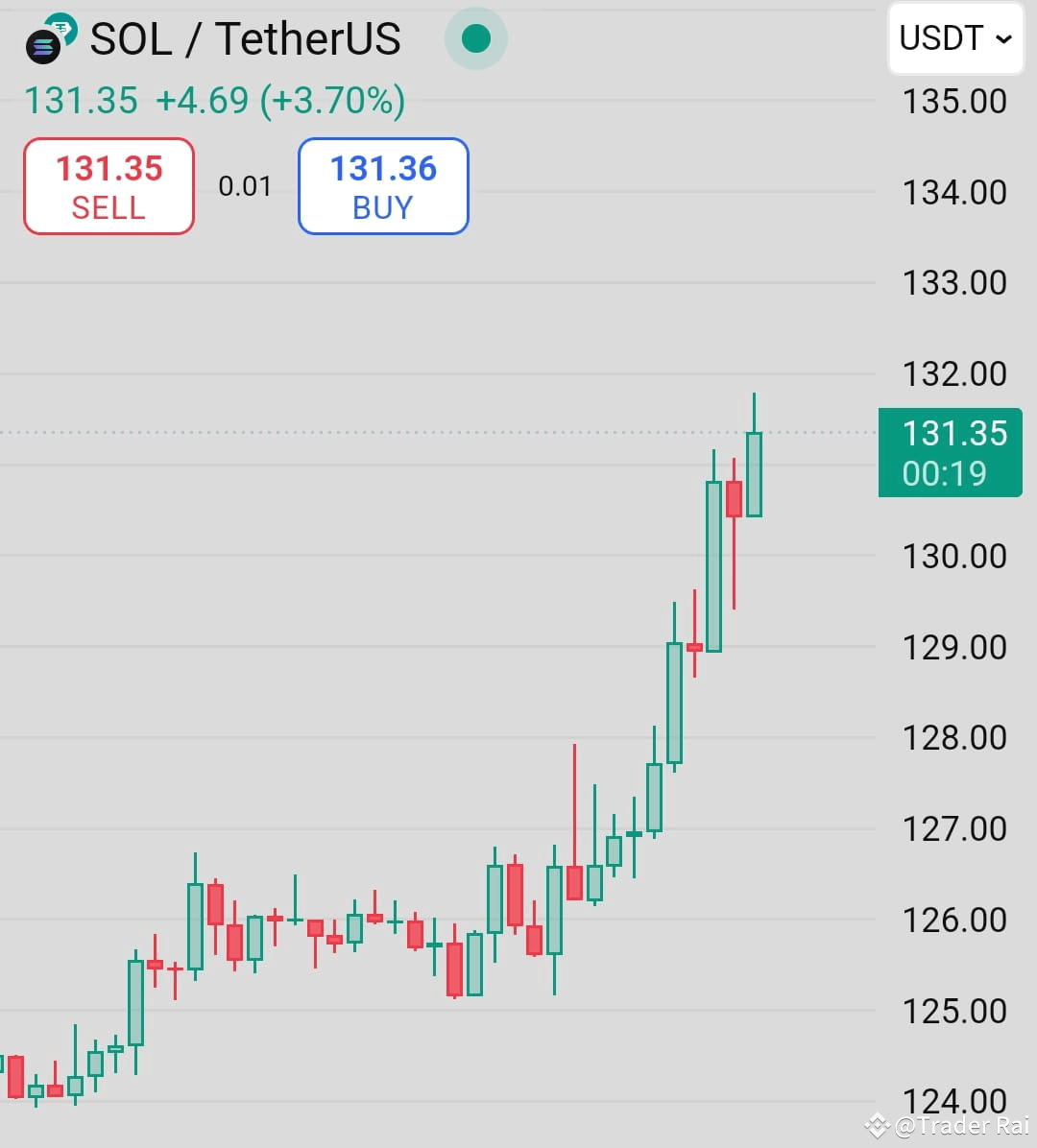 $SOL – Relentless Rally! Bulls Blaze Past $131 Solana is on | Trader Rai on Binance Square