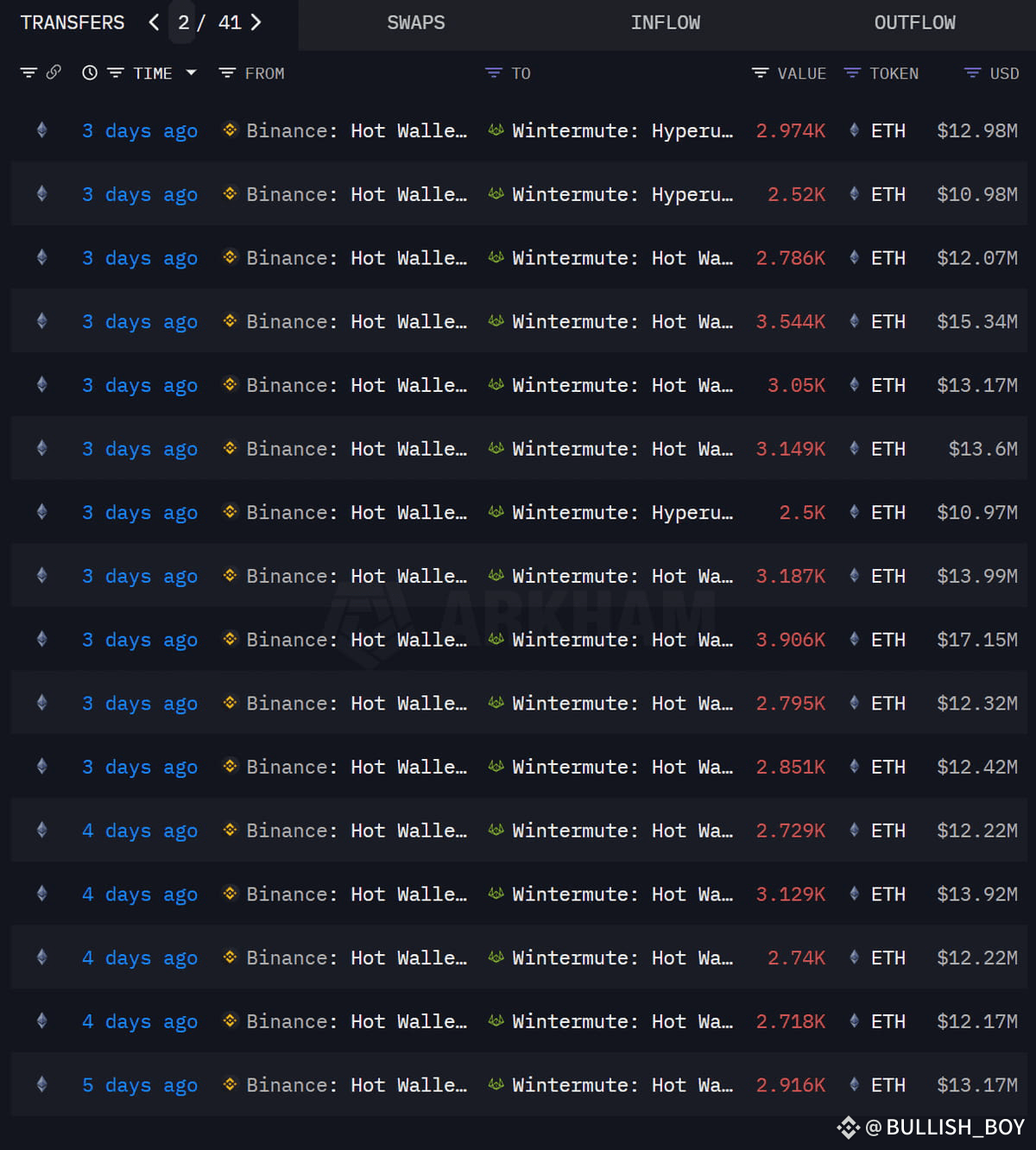 🚨 BREAKING NEWS 🚨 BINANCE IS ACCUMULATING MILLIONS OF $ET | LaiBah-X on ...