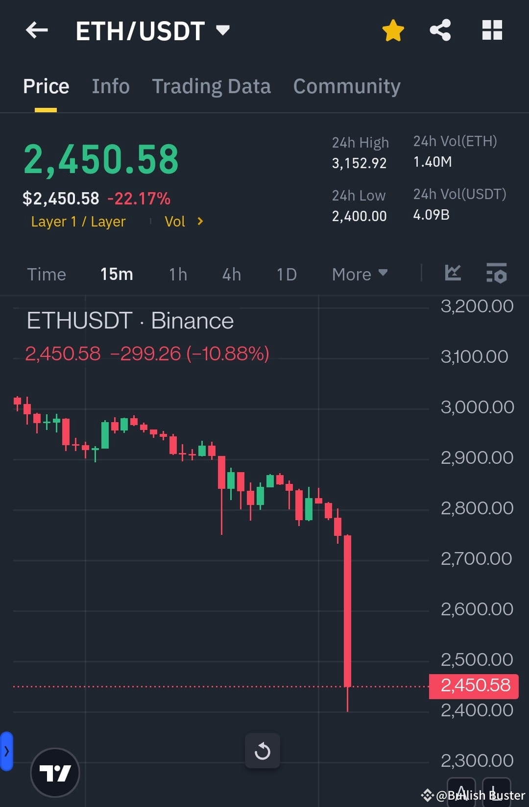 $ETH /USDT Short Trade Setup 🔥💯 🚨 Big Big Big | AlphaAnalyst on Binance Square