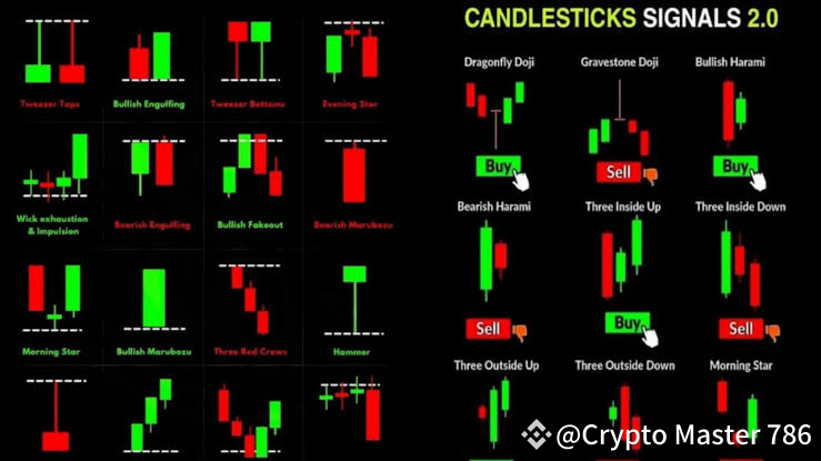 Turn $50 Into $1,000 in Just 7 Days with 5-Minute Candle Patterns! 💸🚀 ...