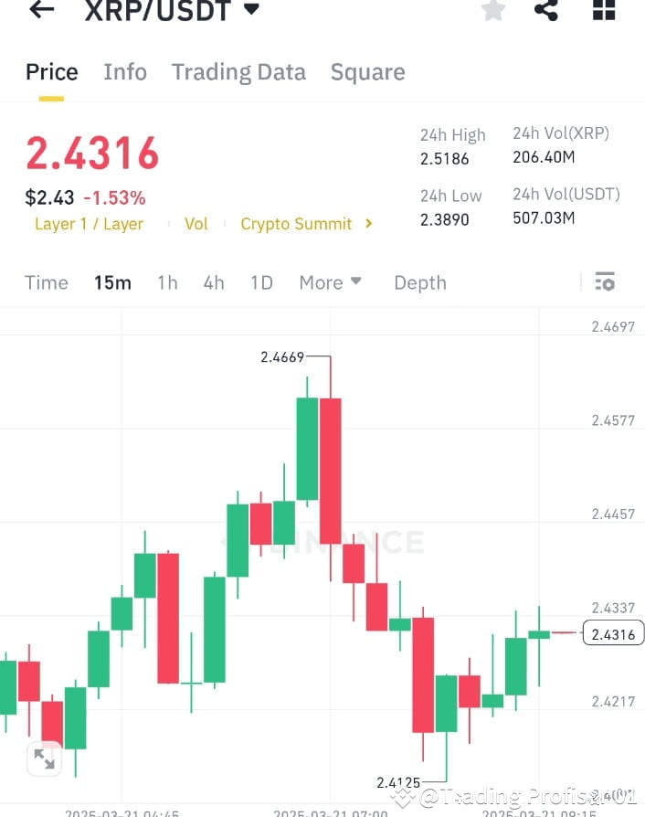 🚀 $XRP /USDT – Consolidation Near Support! What's Next? 🔥 | Trading Profiser 01 on Binance Square