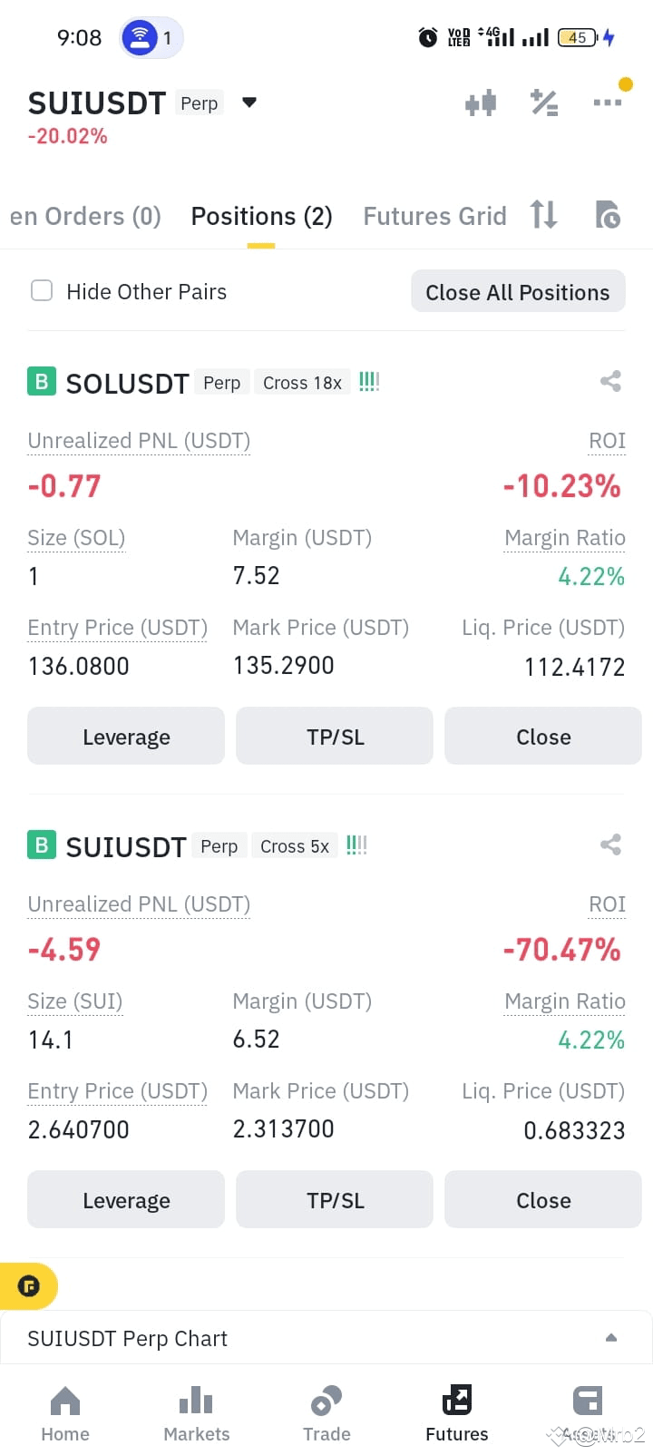 hold or close , plz help 🙏 | Mrb2 on Binance Square