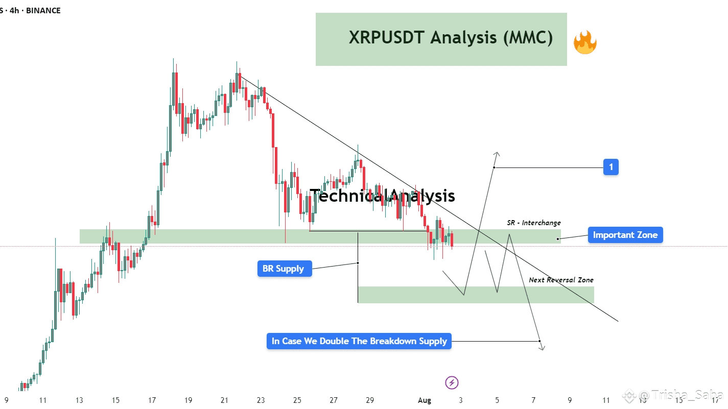 XRPUSDT Analysis (MMC) : Decision Point + Next Move Loading🤔🙄 | Trisha ...