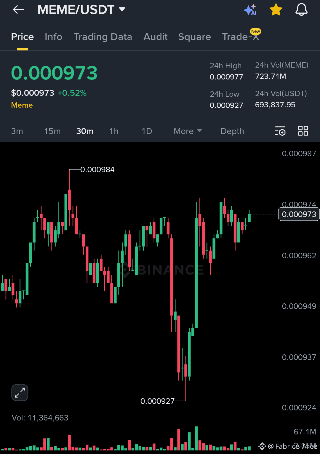 🚀 $MEME Bulls Breakout Signal $MEME dipped to $0.000927 | Fabrice-Alice ...