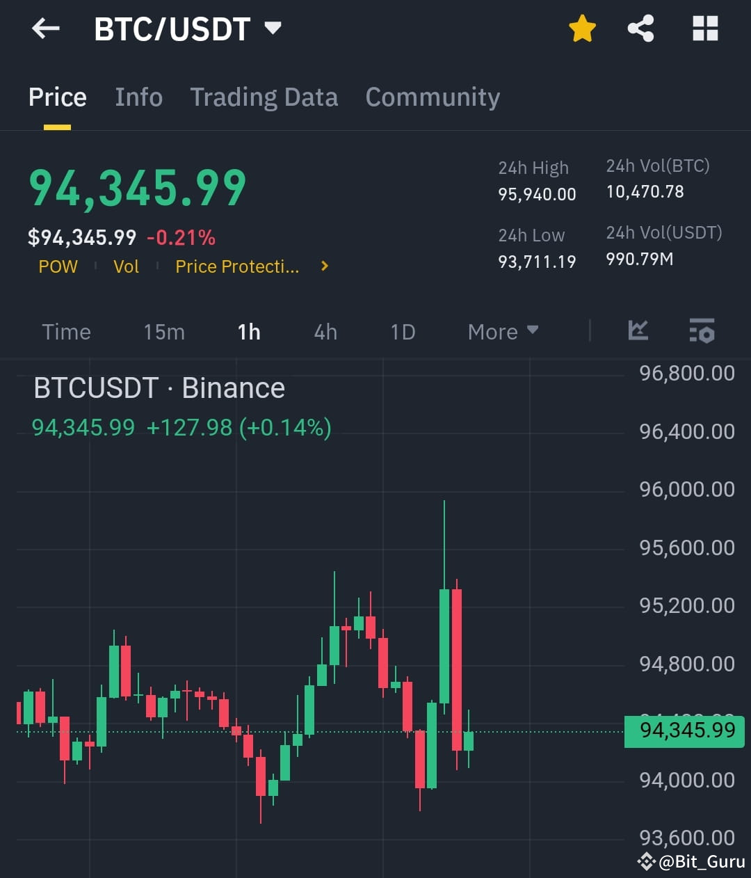 $BTC Trading Signal - Bullish Momentum Building? Entry Rang | Bit_Guru on Binance Square