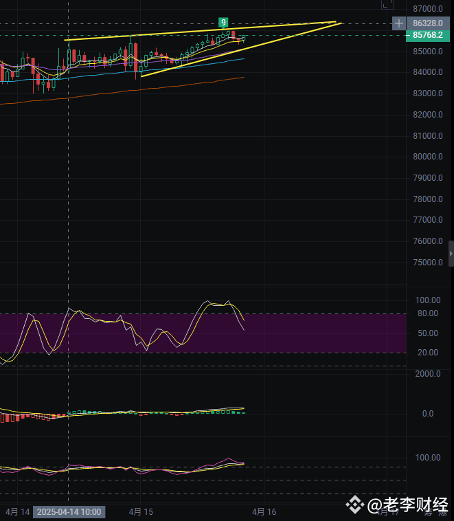 #晚间思路 The market in the last two weeks has shown a "cockroa | 老李财经 on ...