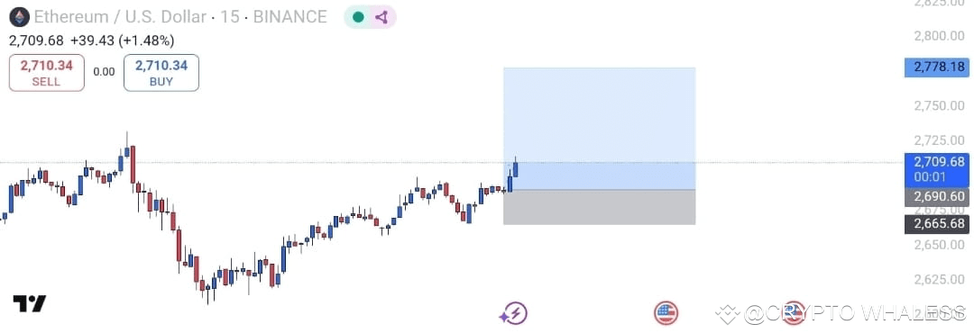 🚀 Ethereum ($ETH /USDT) – Ready for a breakout? 🔥💯 📊 Cur | CRYPTO WHALESS on Binance Square