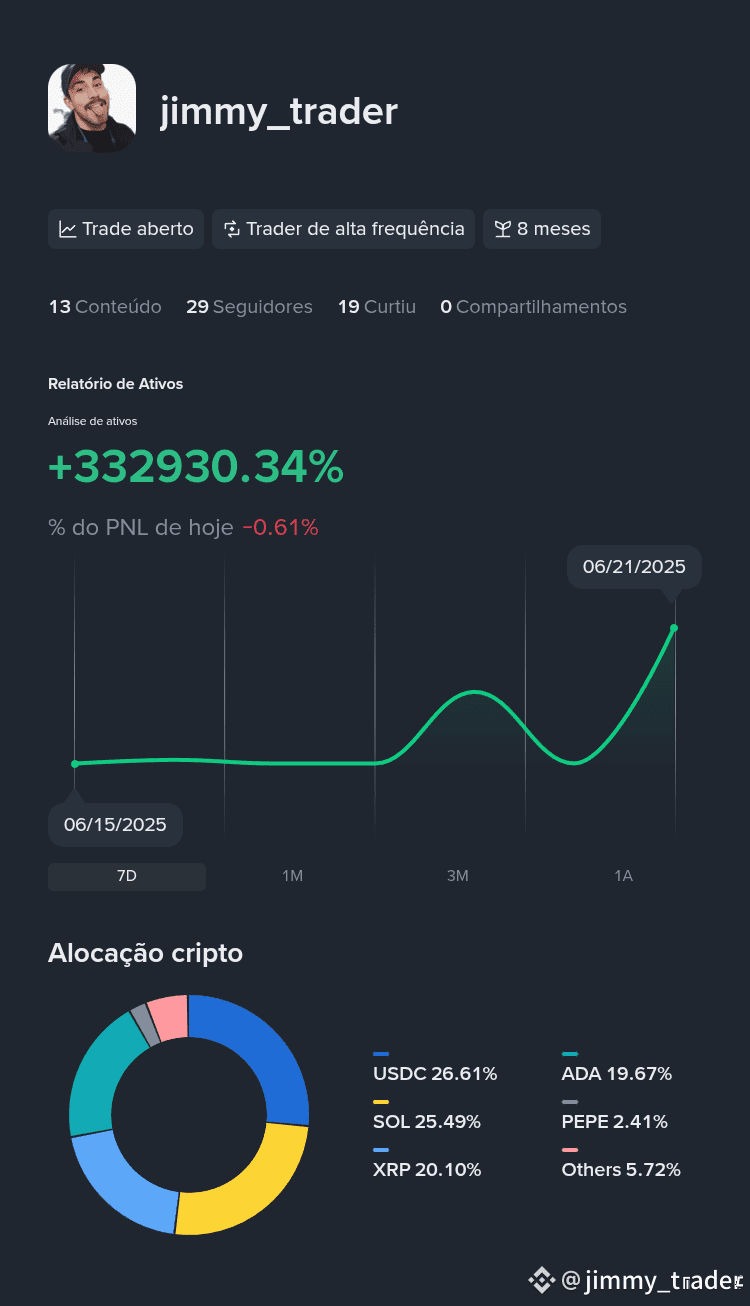 Optical illusion... | jimmy_trader on Binance Square