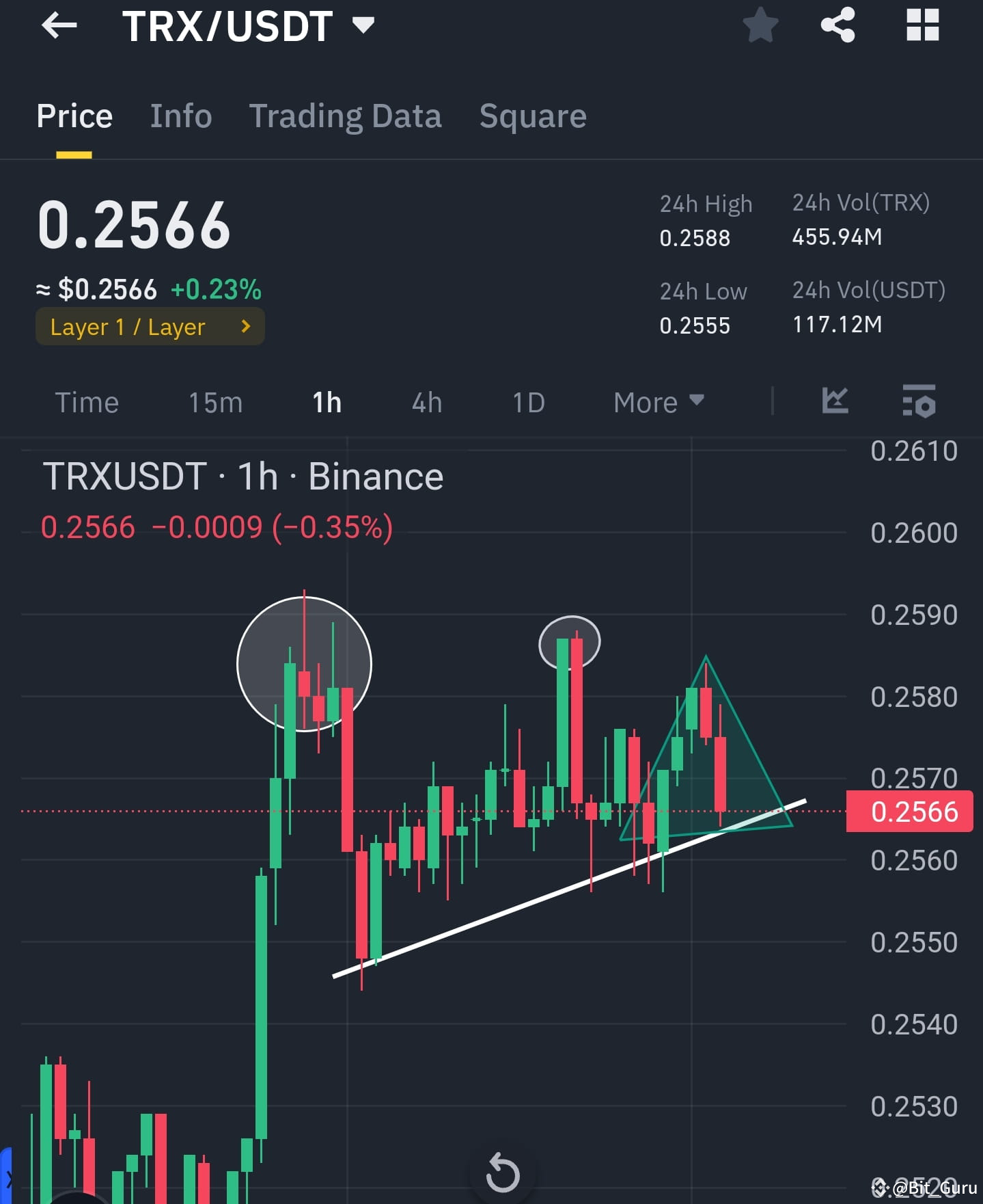 $TRX - Watch the Triangle Pattern Formation! $TRX is tra | Bit_Guru on Binance Square