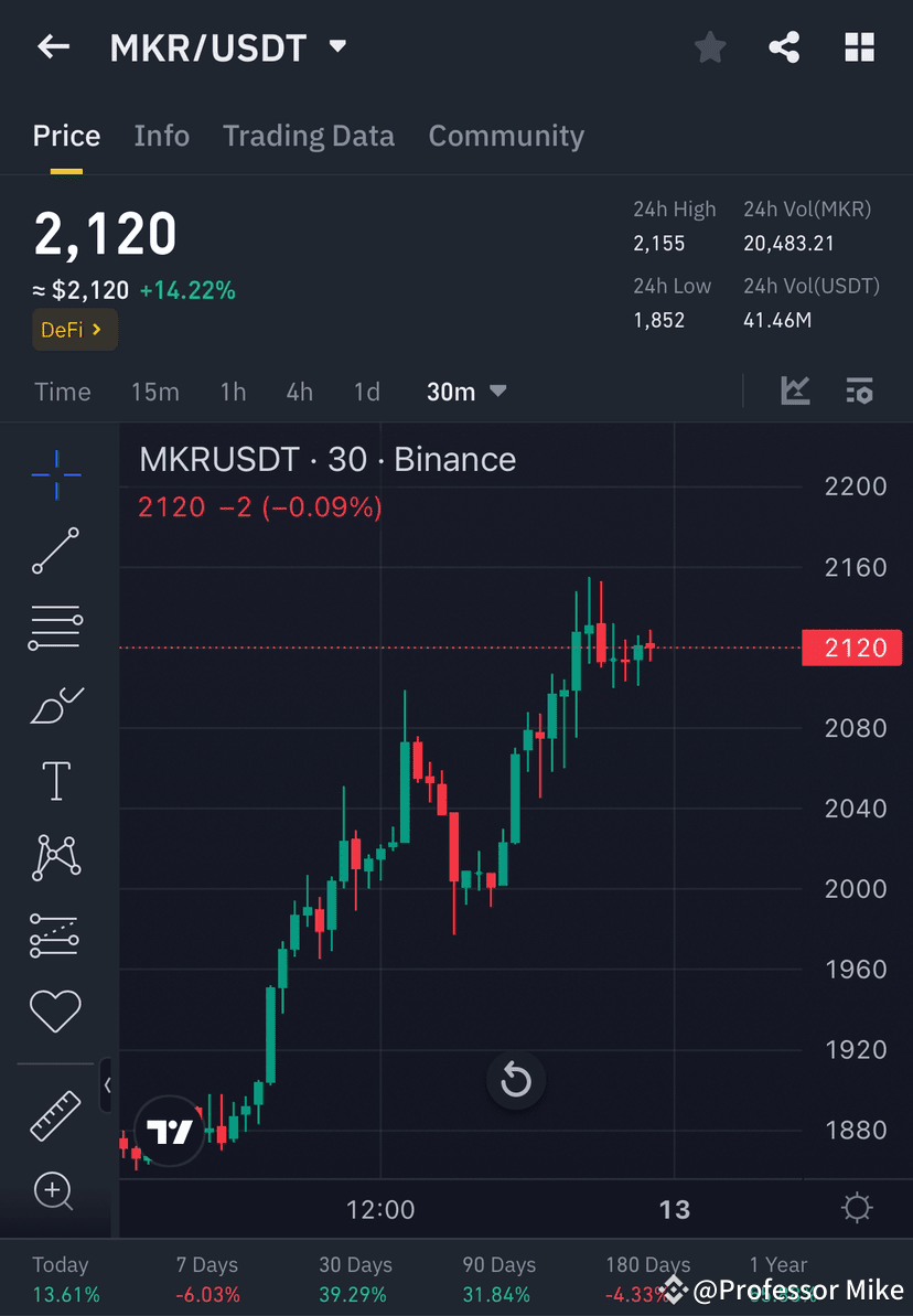$MKR /USDT TRADE ALERT: CRITICAL LEVELS IN PLAY! 🔥💯 $MKR | Professor Mike on Binance Square