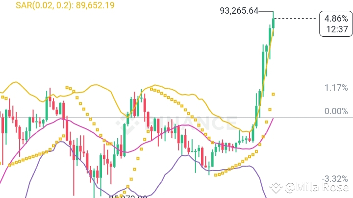 BTC/USDT Technical analysis and Trade Signals 🎯 🚀 | Mila Rose on Binance Square