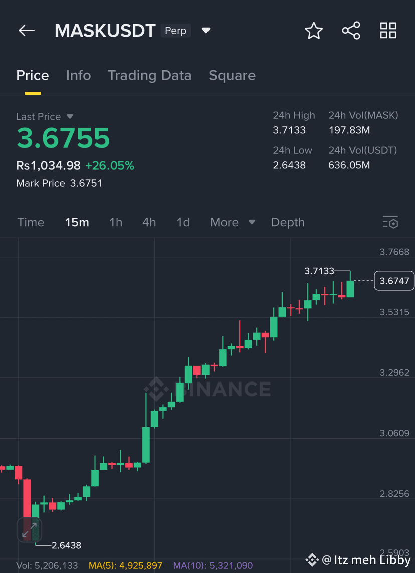 $MASK / USDT DO YOU GUYS WANT MASK SIGNAL #MASK | Square-Creator ...