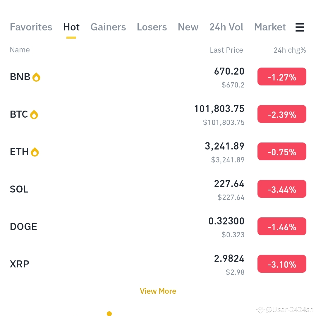 Time to buy? $XRP $ENA $SOL | User-2424sh on Binance Square