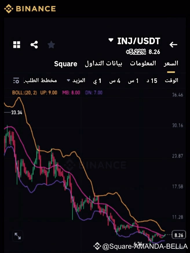 $INJ The #INJ arrow forms a descending wedge pattern on th | AMANDA ...