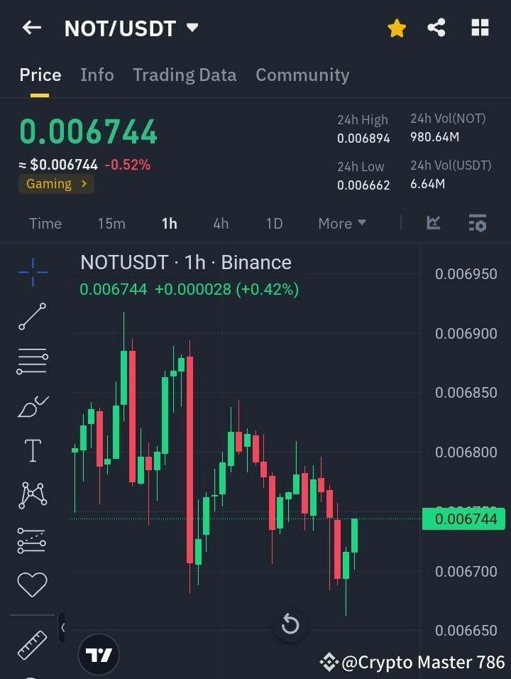 🚀 $NOT /USDT: KEY LEVELS IN FOCUS! ⚡ The $NOT /USDT pair is | Crypto ...