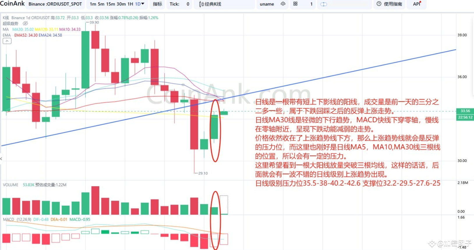 $ORDI #ordi The next downward trend will gradually flat | 加密团子 on ...