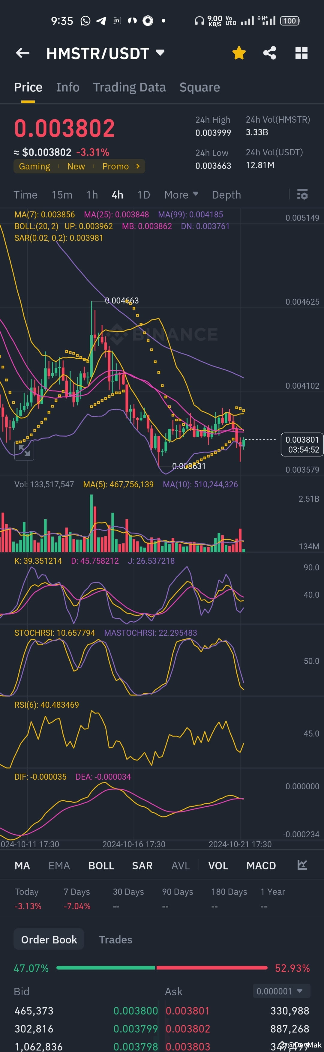 $HMSTR Support and Resistance Levels Disclaimer: The fol | DevMak on ...