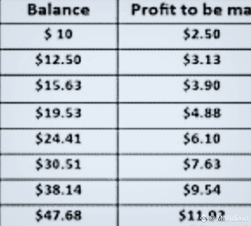 💸 Turning $10 Into $5,000 in 30 Days?! A Trading Challenge | Elite Gxr ...