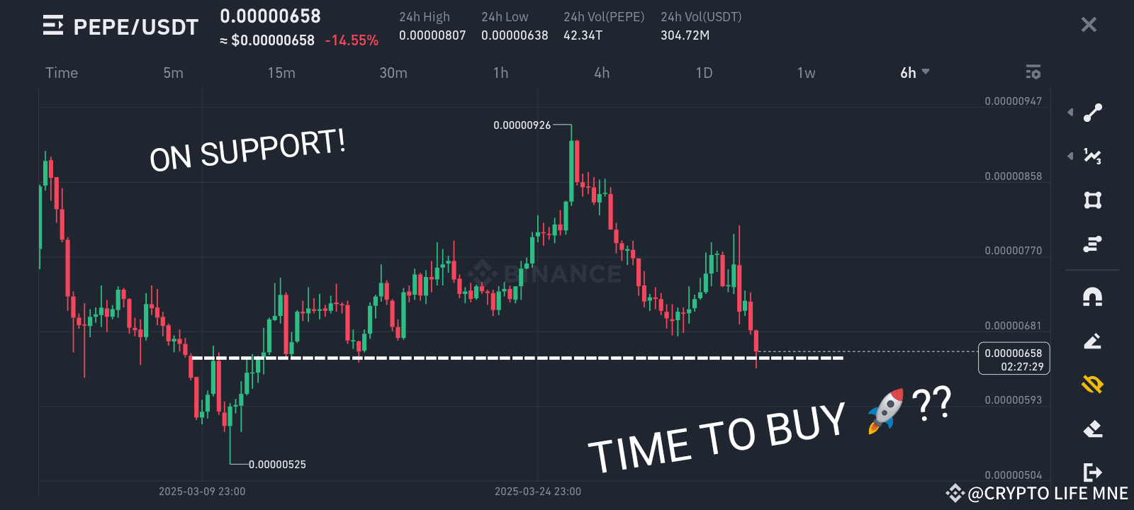 $PEPE Update : On Support Expecting Bounce 🚀 Is This Time T | CRYPTO ...