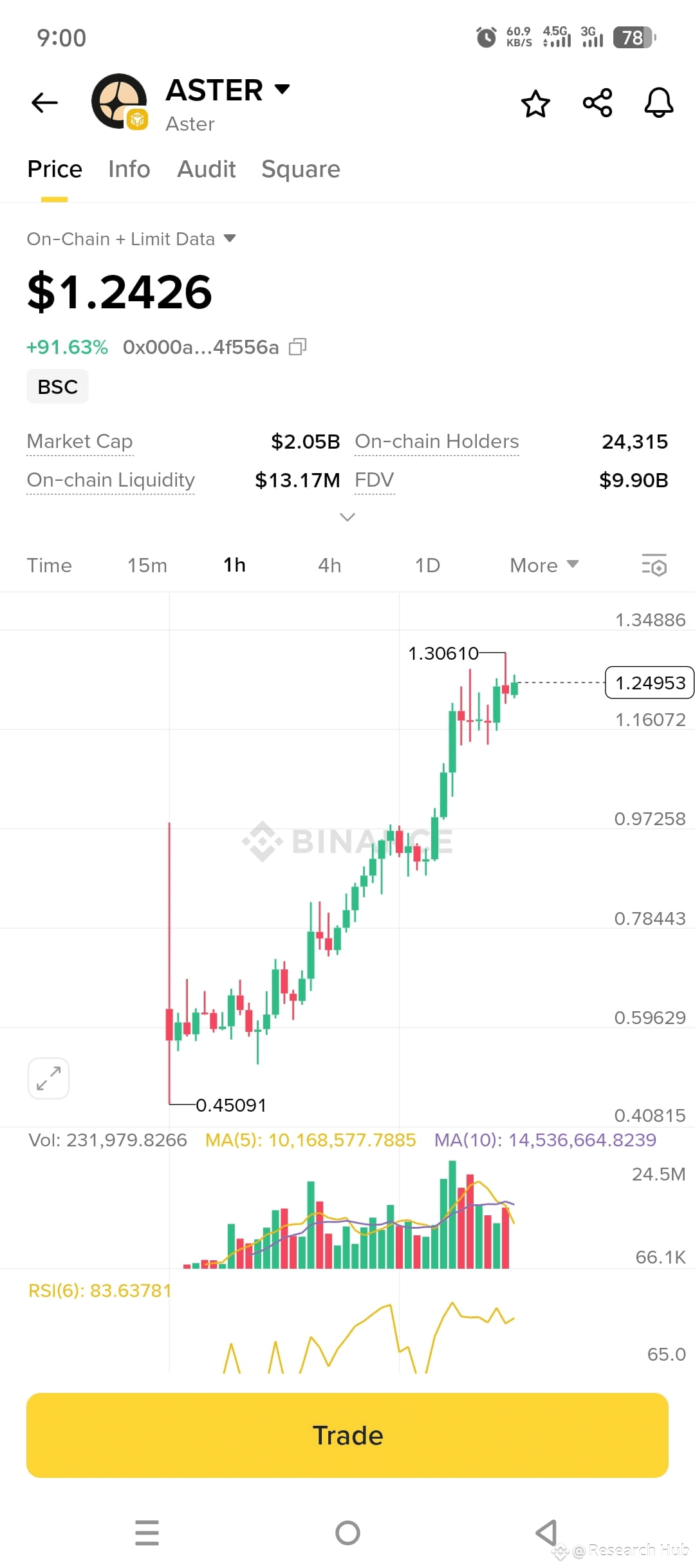 🌟 Saturday Exclusive Pick – $ASTER Set to Shine! Entry | Research Hub ...