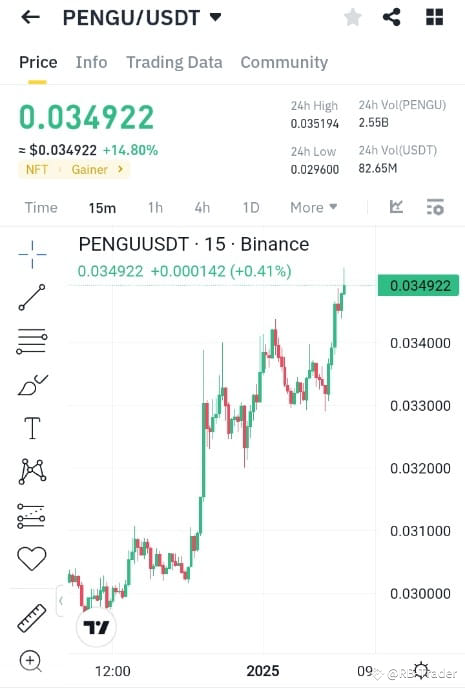 $PENGU /USDT Technical Analysis 🎯 🚀 Price Momentum: PEN | RB-Trader on Binance Square