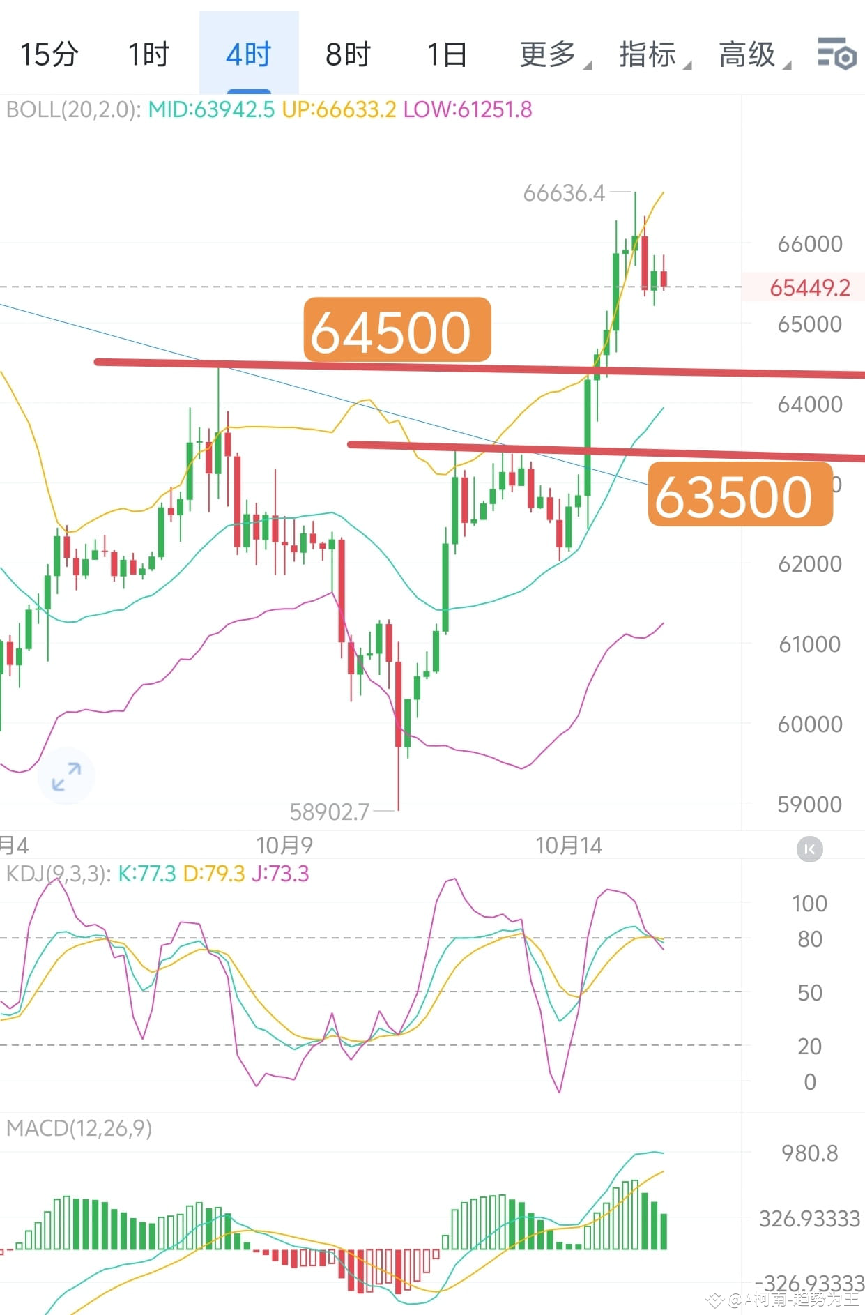 Beware of retracement in case of small fluctuations! Analysi | A柯南-趋势为王 ...