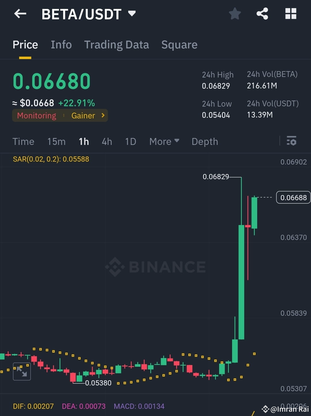 The $BETA /USDT chart reveals a significant upward movement | Imran Rai ...