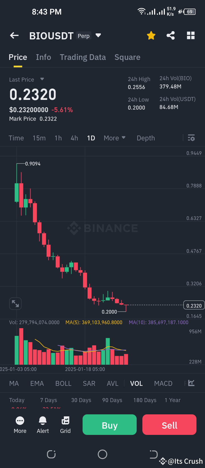 #BIO buy bio now its perfect time and follow me | Its Crush on Binance ...