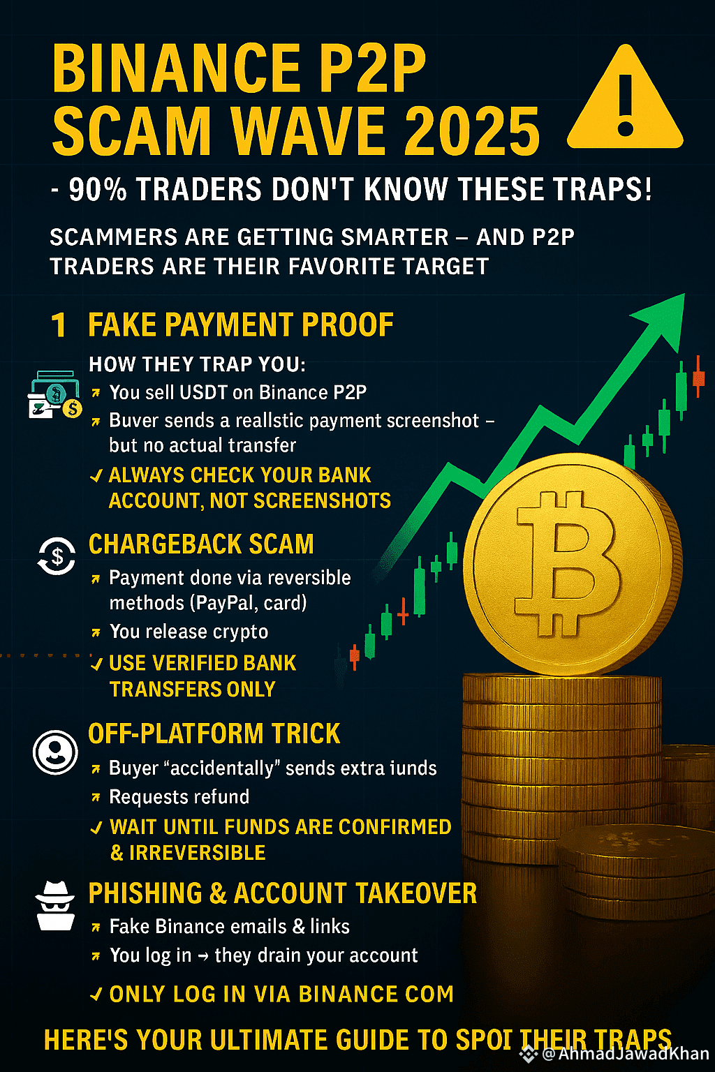 ⚠️ Binance P2P Scam Alert — Pakistani Traders Beware! In ...