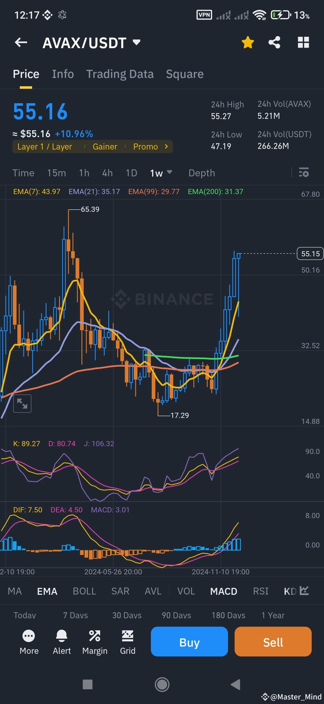 $AVAX start it's game.. hurry up. | Master_Mind on Binance Square