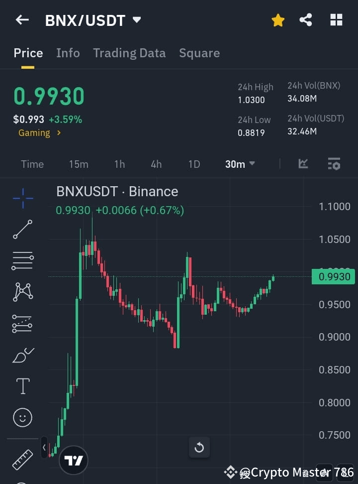 🚀 $BNX /USDT – Bullish Momentum Continues! 📈 📌 Current P | Crypto Master 786 on Binance Square