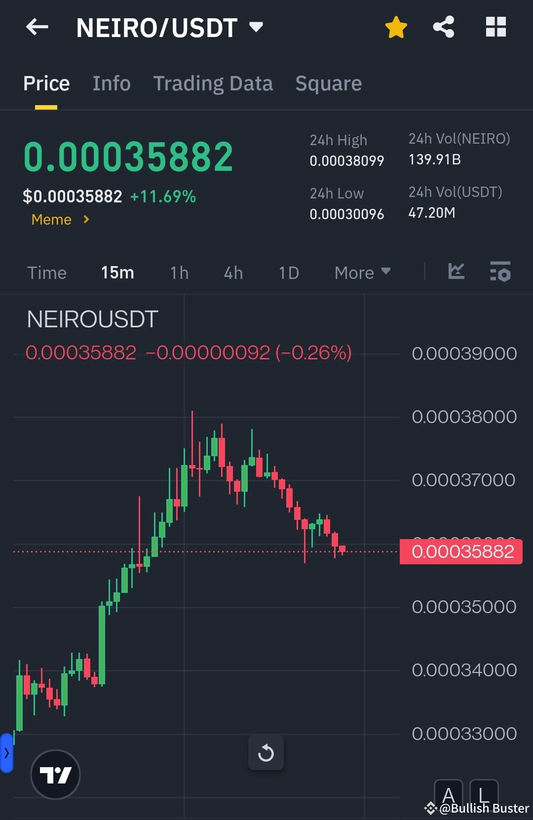 🚀 $NEIRO /USDT - Complete Trading Setup & Strategy 🚀 📊 C | Token Master 786 on Binance Square