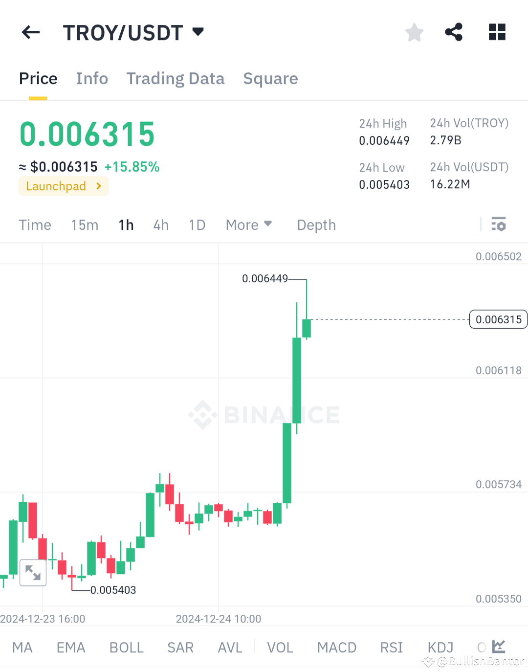 $TROY /USDT: Massive Surge in Momentum.. Soon will hit $0.00 | BullishBanter on Binance Square