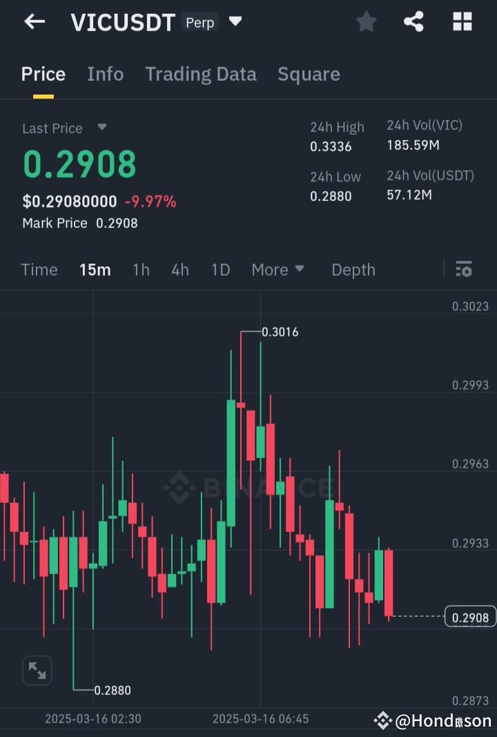 $VIC USDT Trading Analysis & Signal – March 16, 2025 The $V | Hondason on Binance Square