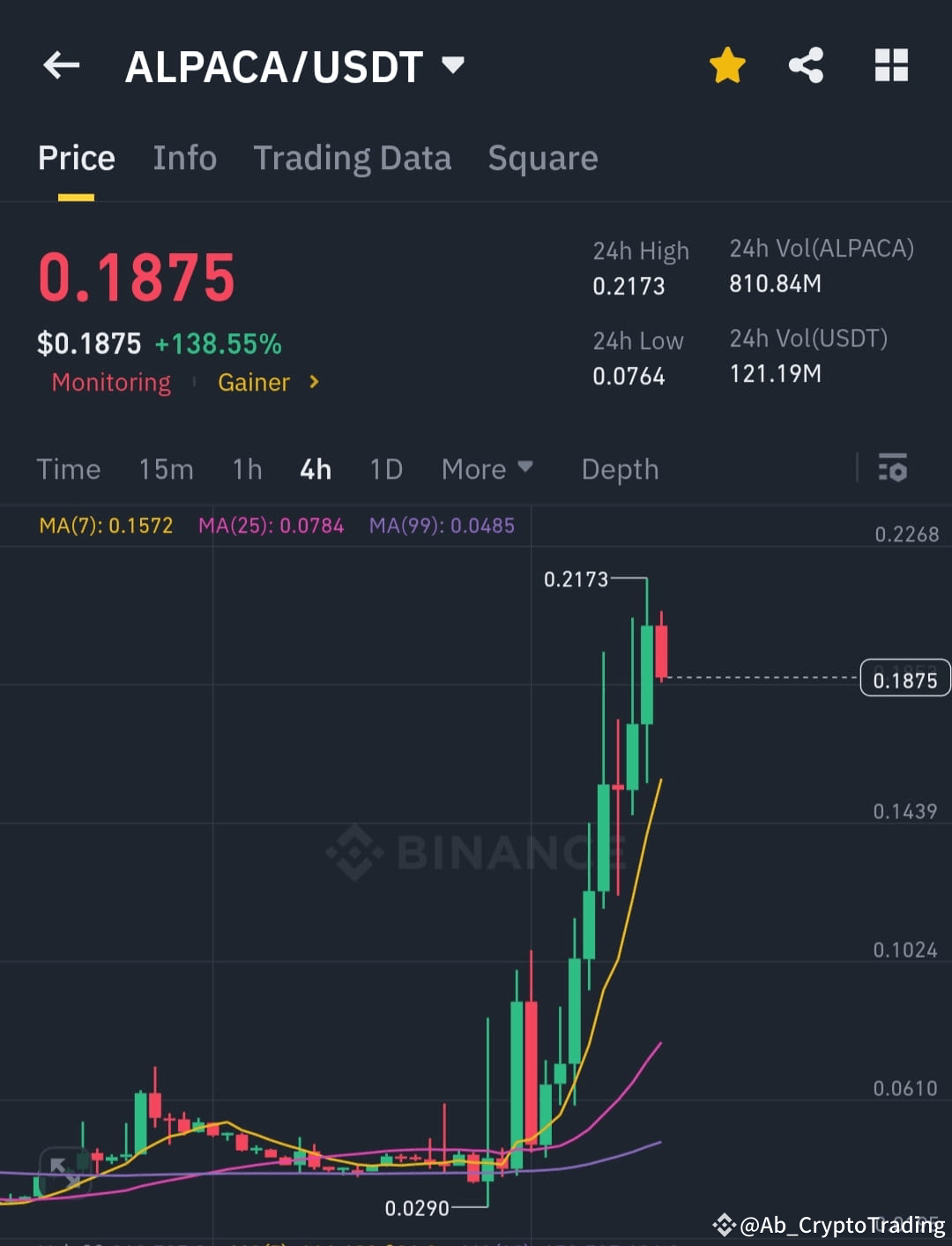 $ALPACA is unstoppable! 👀 following everyone still active | Ab ...