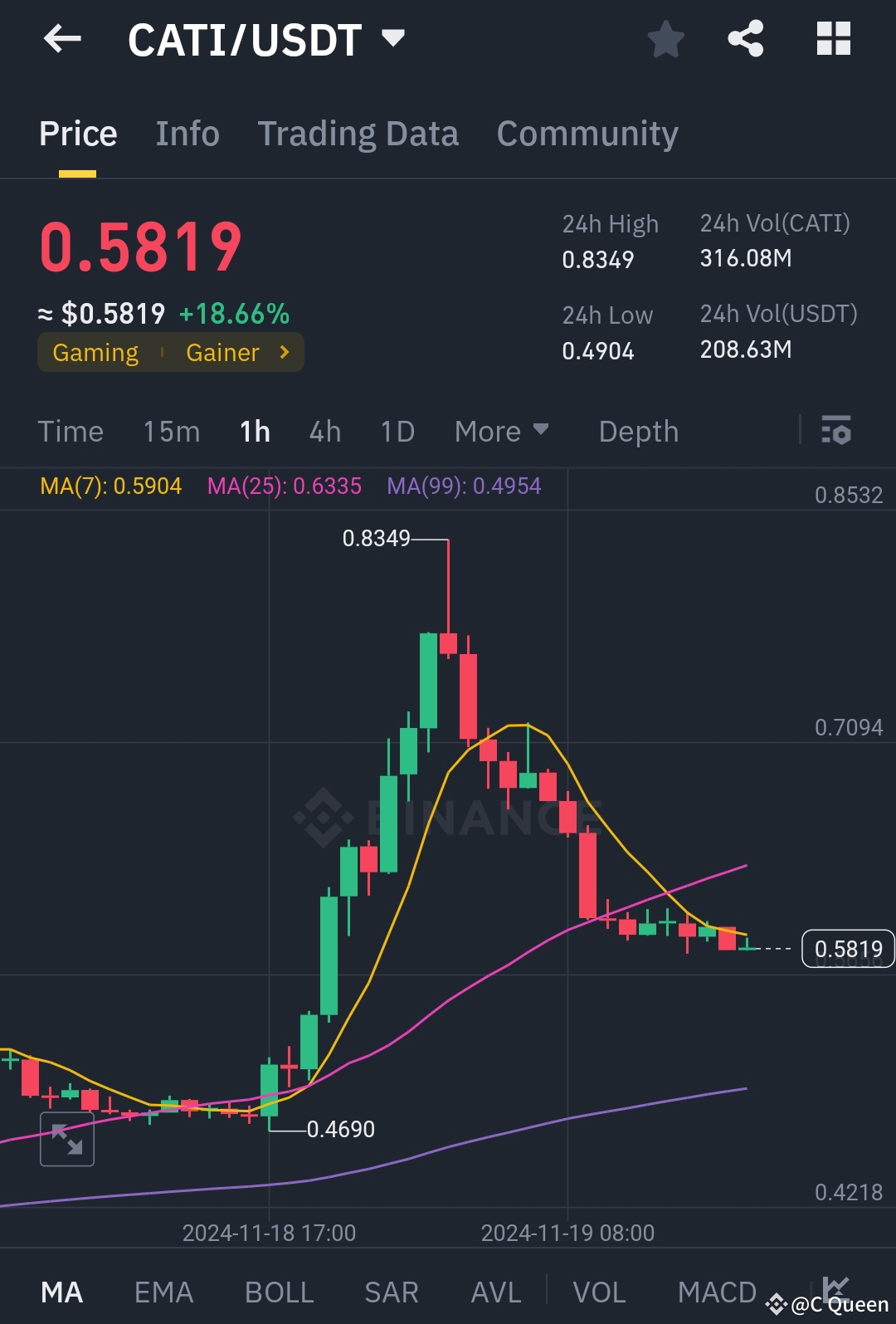 🚨 $CATI /USDT ALERT: High Volatility Ahead – Trade Carefull | C Queen ...