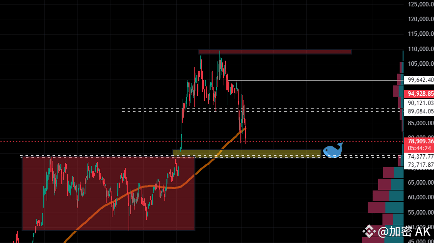 Where is the BTC bull market heading? | 加密-AK on Binance Square